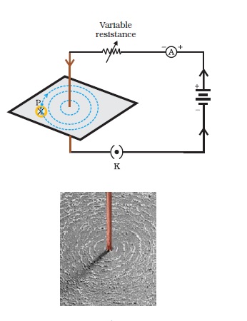 PHYSICS IS FUN: Magnetic field due to current carrying straight conductor