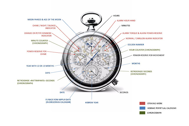 Vacheron Constantin - Reference 57260, Most Complicated Watch Ever Made ...