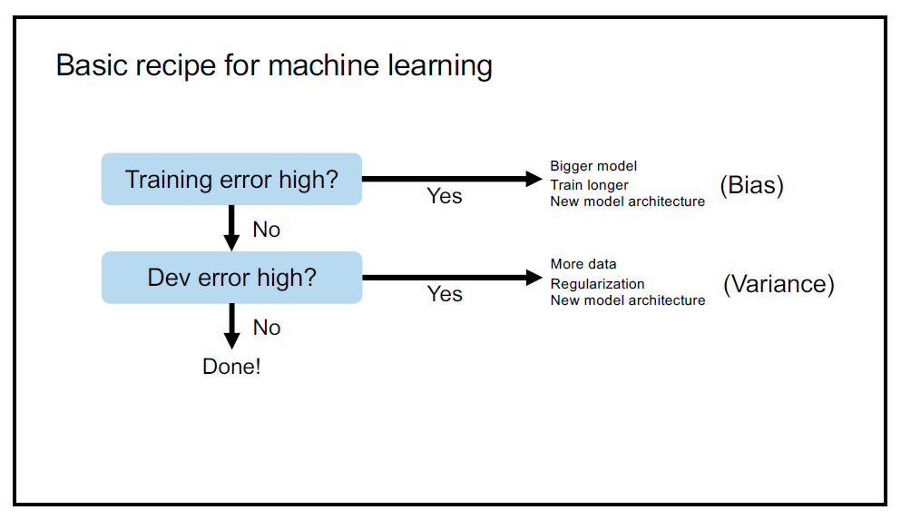 Jaejun Yoo's Playground: [NIPS 2016 tutorial - Summary] Nuts and bolts of building AI ...