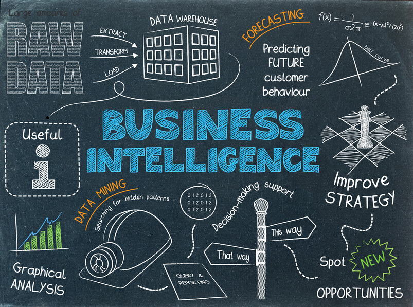 Data-driven decision making through Business Intelligence