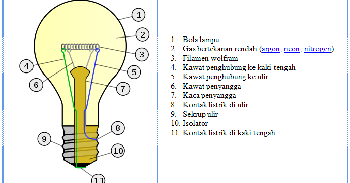 ILMU KOMPUTER: Perbedaan Lampu pijar dengan Lampu LED