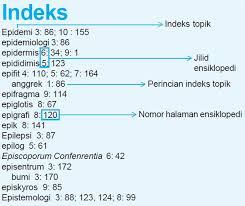 Cara Menulis/ Menyusun Indeks