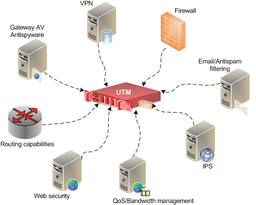 Structured Cabling,AMC & Security - VRS Technologies: The comprehensive ...