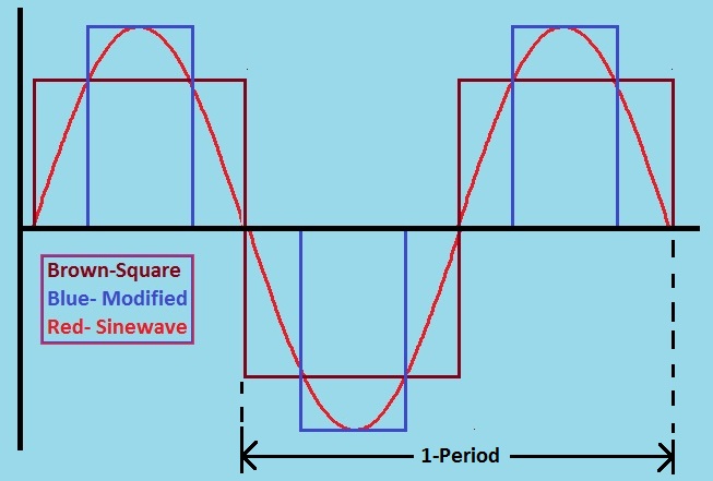 DC-AC Power Inverter | simple electronics