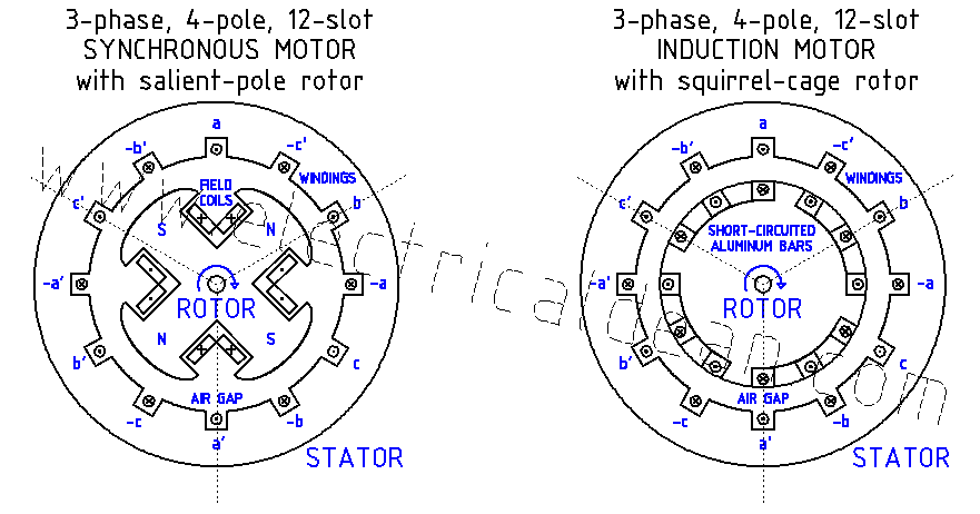 Electrical Design Analysis