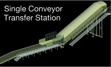 SECON COMPONENTS S.L: Best and Efficient Transfer Stations for Waste