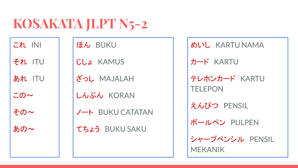 KOTOBA N5-2 | KOSAKATA JLPT N5 | Buku Minna No Nihongo 1 | Bab 2 - KELAS JEPANG ONLINE