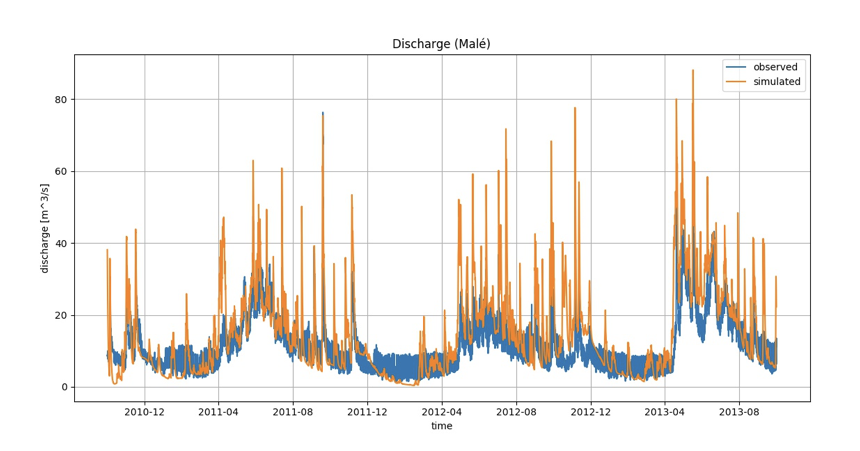 AboutHydrology: Meledrio, or a simple reflection on hydrological ...