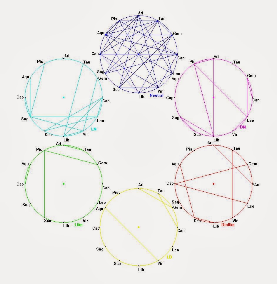 MDB's Files: Sims2 zodiac sign compatibility