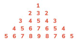 BEGINNER's TRICKY NUMBER FULL PYRAMID