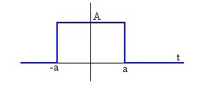 Ejemplo pulso rectangular