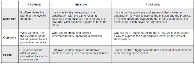 What is a brand in marketing?