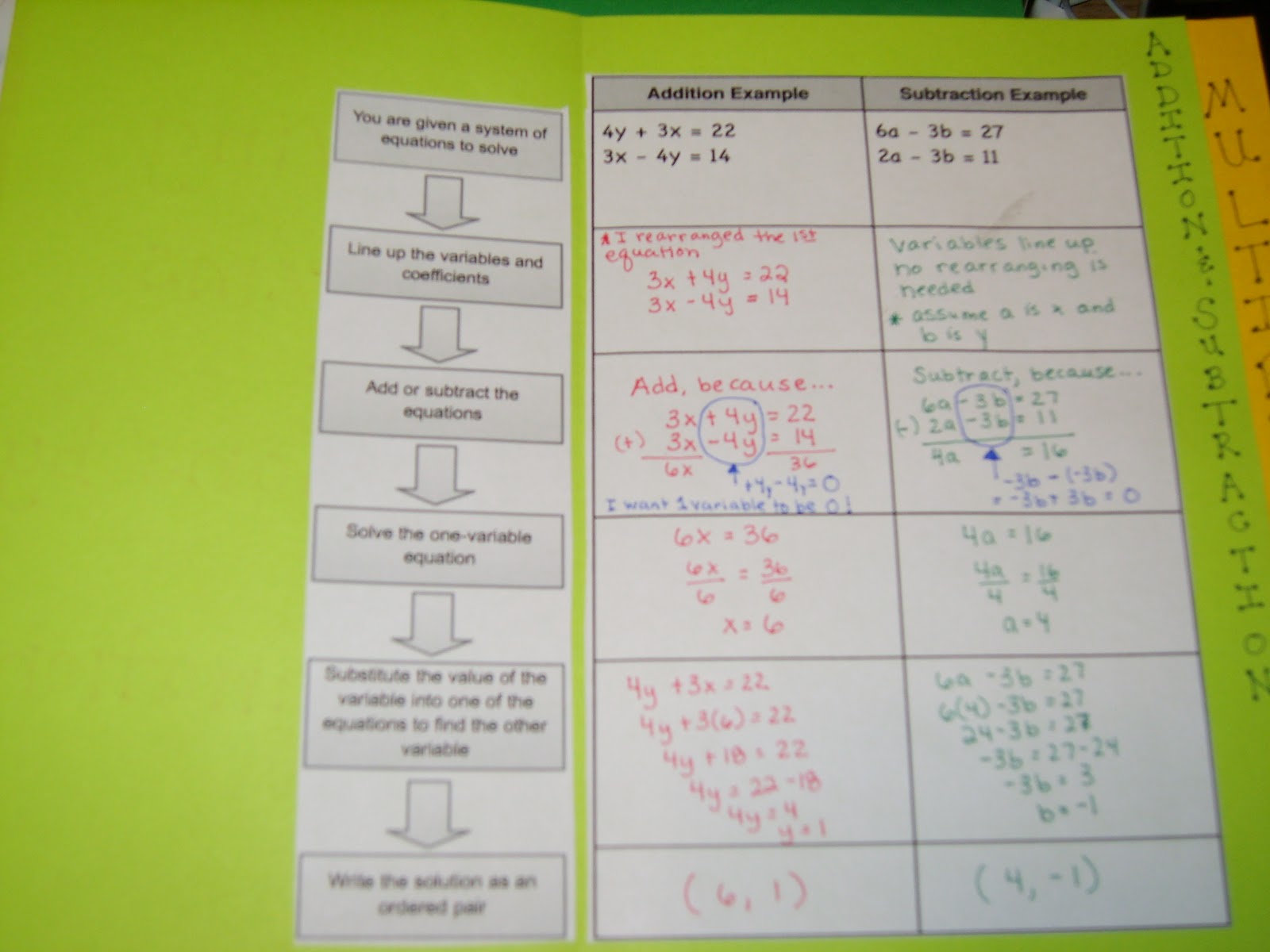A Sea of Math: Cutting and Pasting 101...