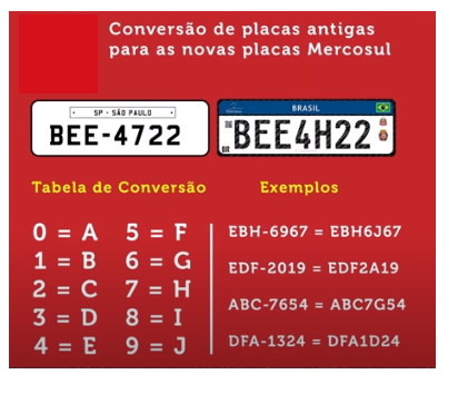 ESPECIALISTAS EM SEGURANÇA PÚBLICA E CORPORATIVA DO BRASIL: Conversão ...