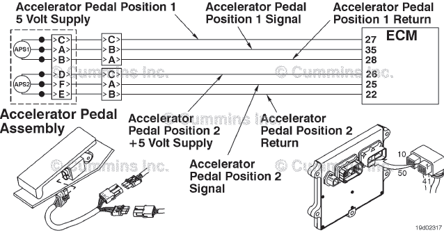 SPN 558 - FMI 2 (Fault Code 431) - Blog.Teknisi