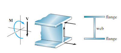 elements of structures
