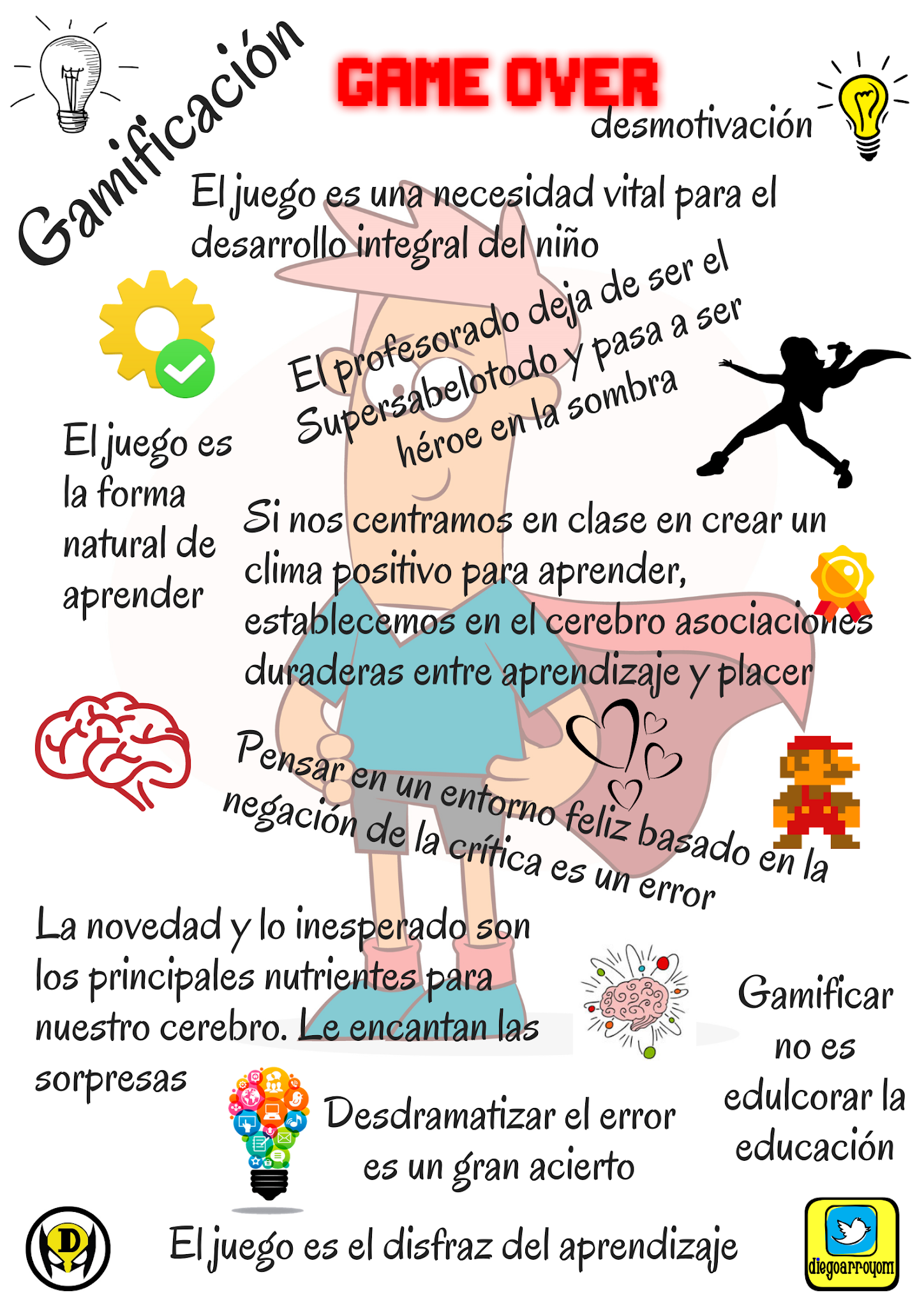 Infografías sobre gamificación en la Educación