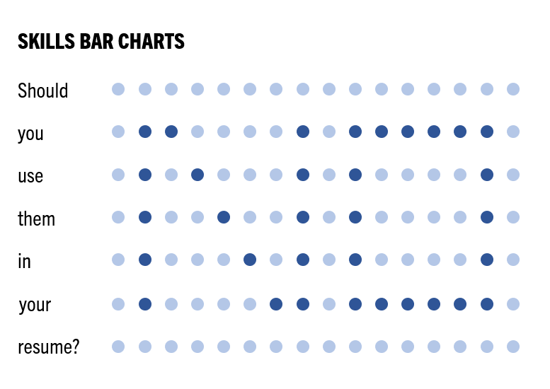 Top Resume Mistake: Using Skills Bar Charts