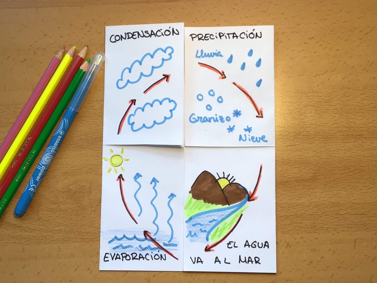 You learn something everyday!: 2º Ciencias Sociales - Manualidad "El ...