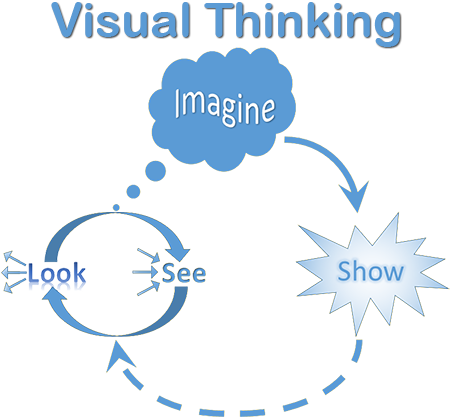 Tim's thoughts: Design Tools
