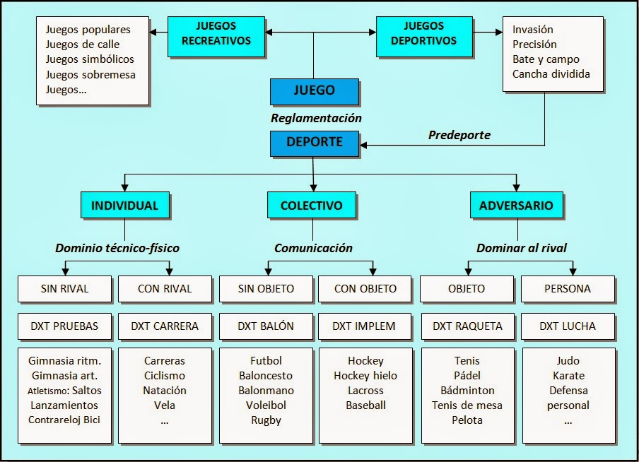 EDUCACIÓN FÍSICA: JUEGOS Y DEPORTES