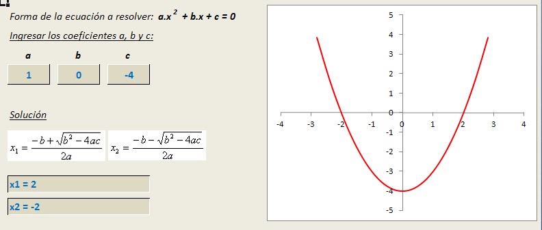 adrian_wibly: Resolvente Ecuacion de Segundo Grado en EXCEL