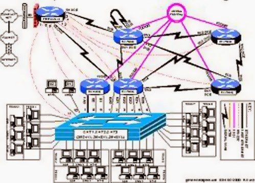 Computer Tone: CCNA Commands|CISCO Router Configuration Command