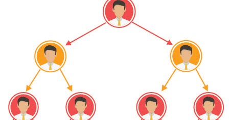 What is Binary MLM Plan, Software? And It’s Features