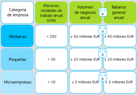 D'economía Blog: Las PYMES: concepto e importancia