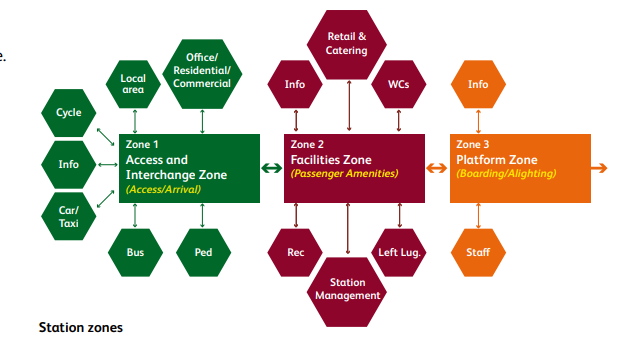 Rebuilding Place in the Urban Space: Train/transit stations as "Living ...