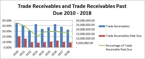 Stock Review – PWF (7134) (PWF CORPORATION BERHAD) | Sharetisfy