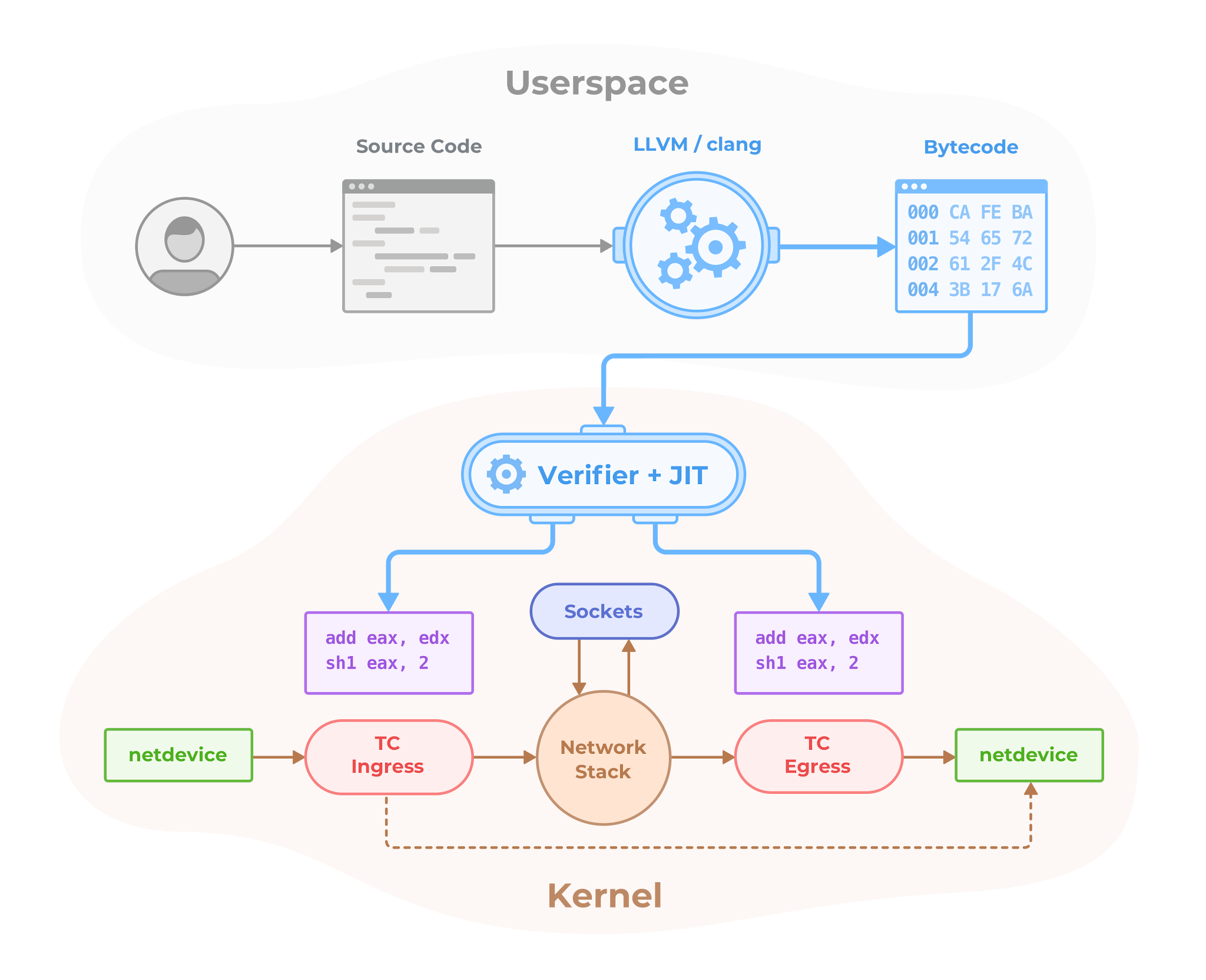 Cilium - eBPF-based Networking, Security, And Observability