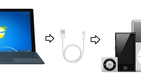 Tips and Tricks Directory: How To Transfer Data from Windows PC to ...