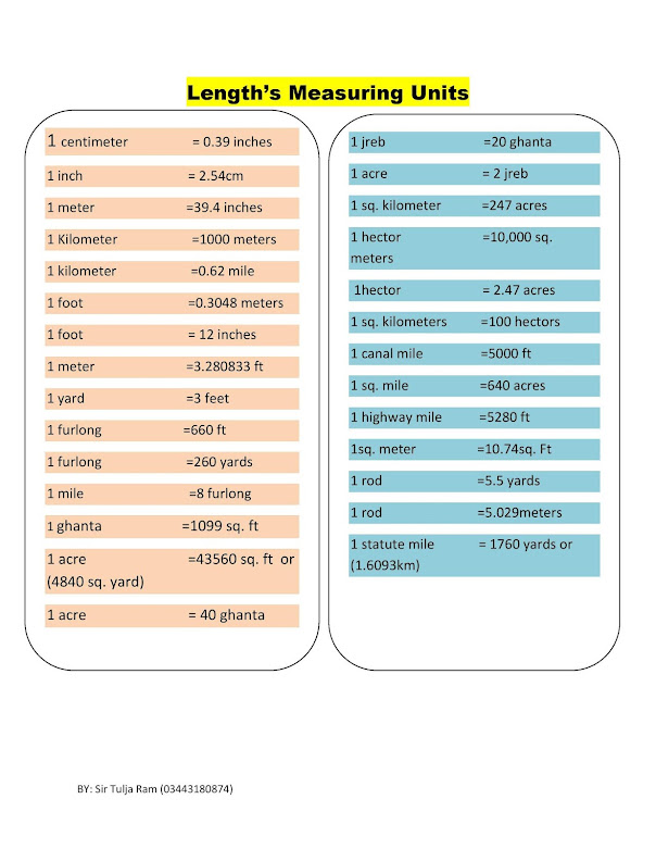 Mathematics_Materials: Length's Measuring Units