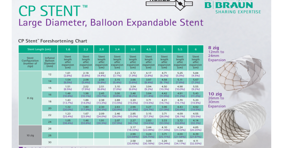 Pedi cardiology: Covered C-P stent (Foreshortening Chart & Balloon ...