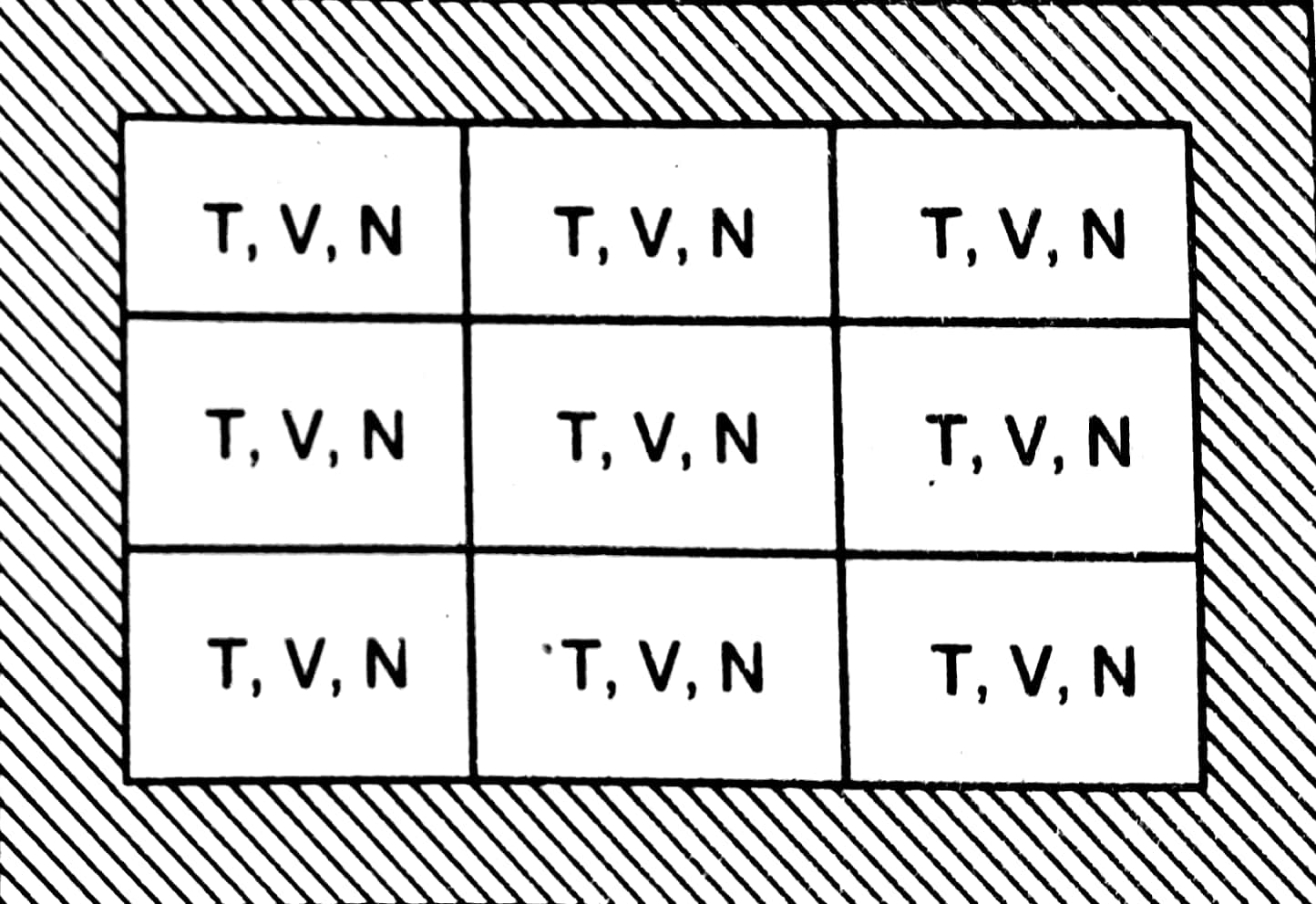 BSc first year, Statistical Physics- Basics