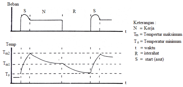 fikri: cara membagi kerja motor listrik