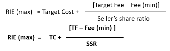 MANAGEMENT YOGI: PMP Prep: Range of Incentive Effectiveness (RIE) - How ...