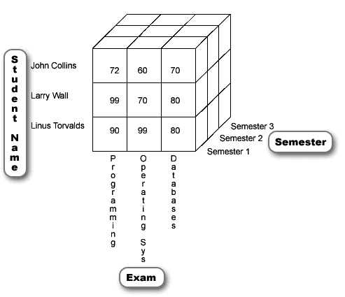 Khailah Story: Chapter 8 Accessing Organizational Information – Data ...