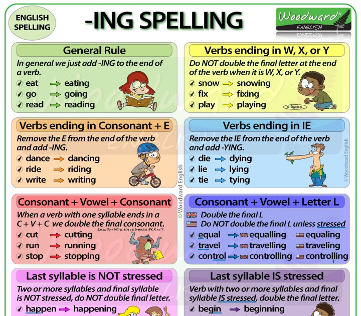 Spelling Rules ING Effortless English spelling-rules-ing-effortless-english