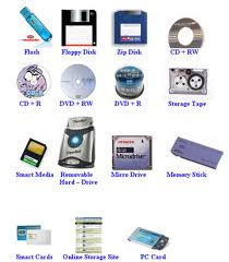 STORAGE (MEDIA PENYIMPANAN DATA) ~ Education for You