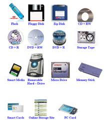 STORAGE (MEDIA PENYIMPANAN DATA) ~ Education for You