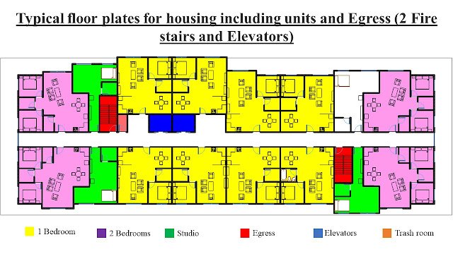 Housing Units and Rules