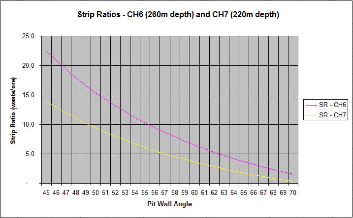 chidliak: Strip Ratio