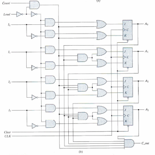 Four-bit binary counter with parallel load