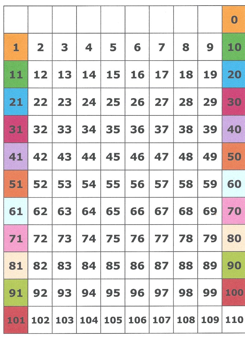 Mrs Rehder s Robot Room Kindergarten 100 Number Grid