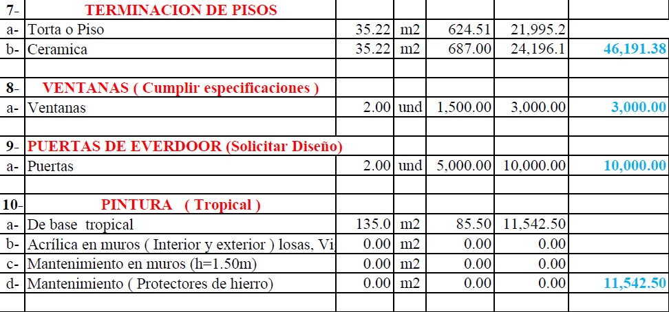 Presupuesto de Construccion Obras Ingenieria Civil y Viviendas