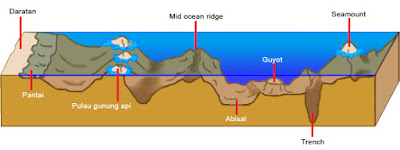 Jenis-Jenis Relief Permukaan Bumi - Media Belajar
