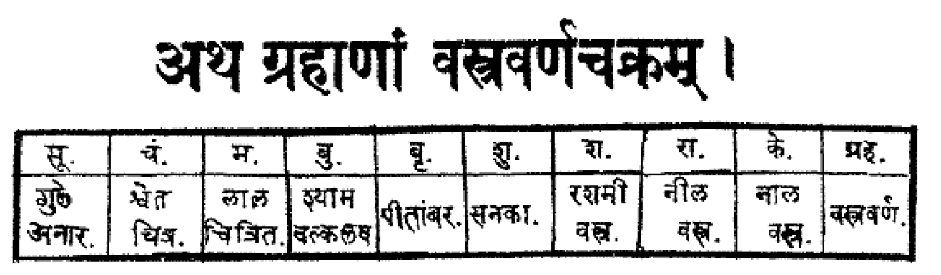 Hindu Astrology: Parashara: Charts and Tables