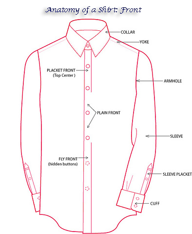 Nahid Speaks: A Mans Care is in What He WEARS